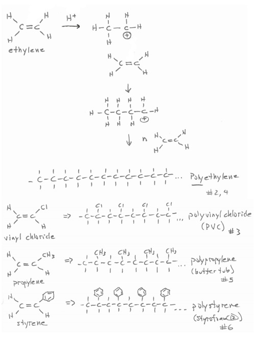 Polymer Lab Polymers are giant molecules composed of | Chegg.com
