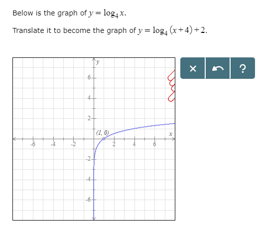 Solved Below is the graph of y- log4x Translate it to become | Chegg.com