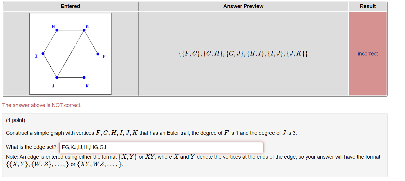Solved Entered Answer Preview Result H G {{F,G},{G, H},{G, | Chegg.com