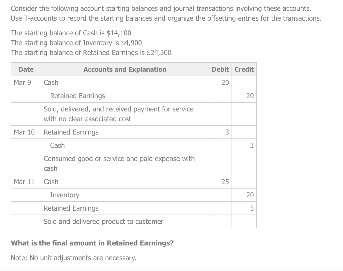 Solved Consider the following account starting balances and | Chegg.com