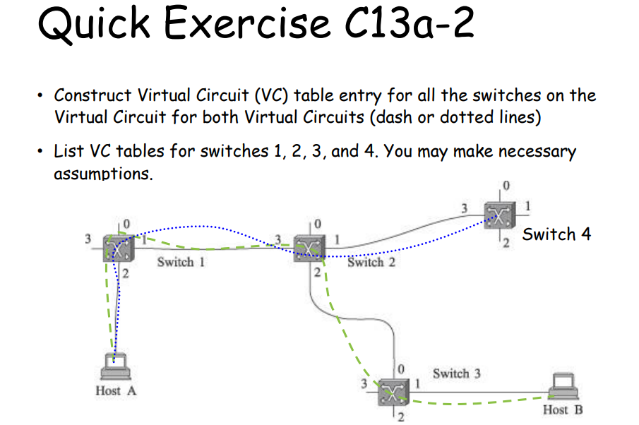 Solved Quick Exercise C13a-2 Construct Virtual Circuit (VC) | Chegg.com