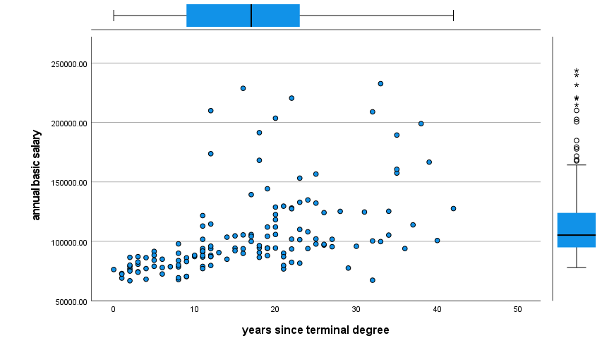 Solved Regression-What is the interpretation of the | Chegg.com