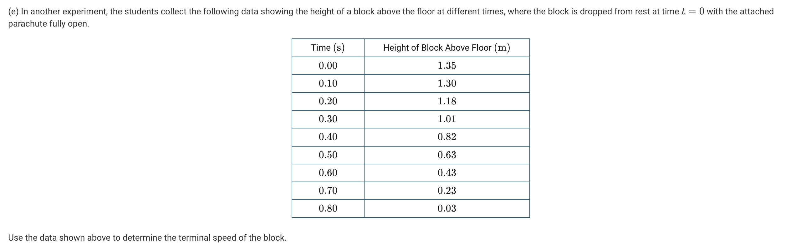 Solved This question is a long free-response question. Show | Chegg.com
