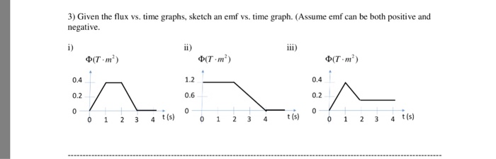 Solved 3) Given the flux vs. time graphs, sketch an emf vs. | Chegg.com