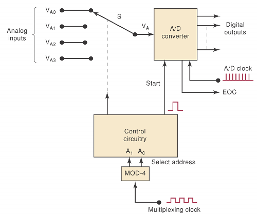Solved 46. Use the CMOS 4016 IC (Section 8-15) to implement | Chegg.com