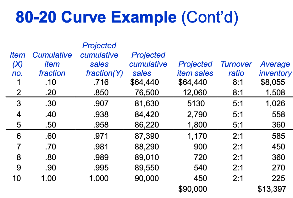 Solved HELP #1 Problem Pepsi Distributers is planning to set | Chegg.com