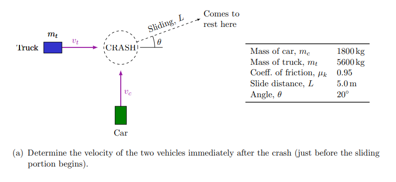 Solved (a) ﻿Determine the velocity of the two vehicles | Chegg.com