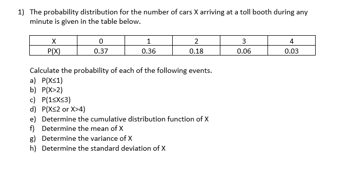 Solved 1) The probability distribution for the number of | Chegg.com