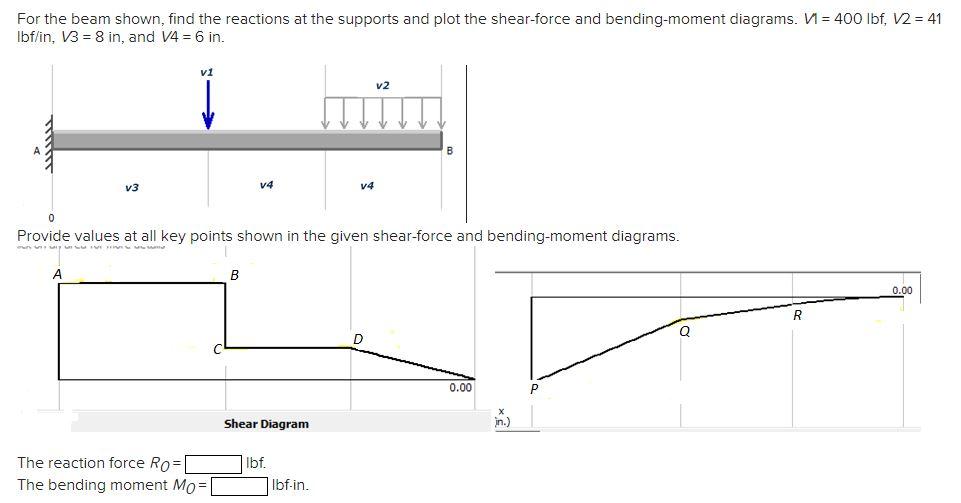 Solved For the beam shown, find the reactions at the | Chegg.com