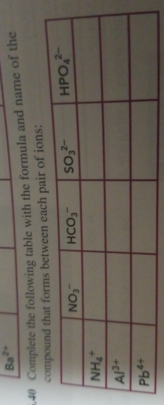 Solved Ba2+ 40 Complete the following table with the formula | Chegg.com