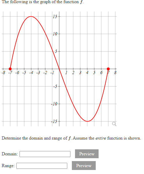Solved Determine The Domain And Range Of F Assume The
