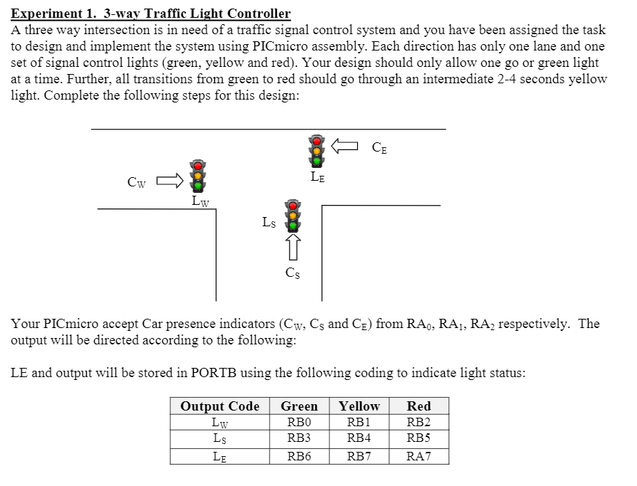 Solved PICmirco is for a PIC18F1220 microcontroller. The | Chegg.com