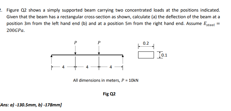 Solved Figure Q2 ﻿shows a simply supported beam carrying two | Chegg.com