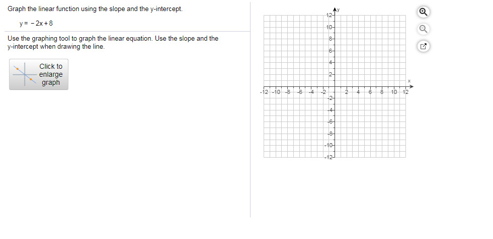 Solved Graph the linear function using the slope and the | Chegg.com