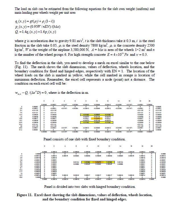 Design of an Airport Runway 1. Introduction Several | Chegg.com