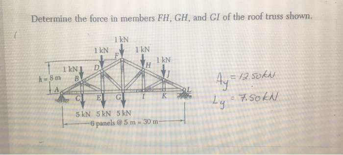 Solved Determine the force in members FH, GH, and CI of the | Chegg.com