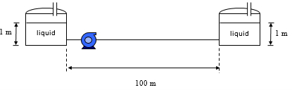 Solved Consider the liquid transfer system between two | Chegg.com