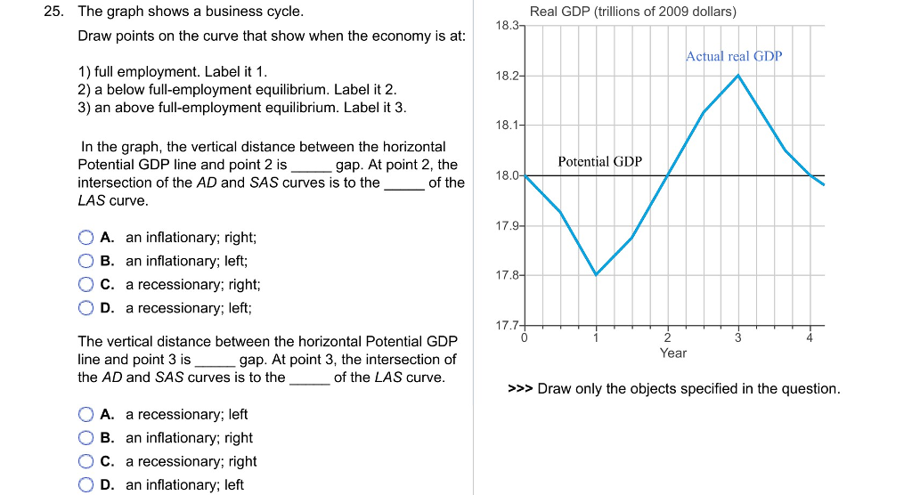 Solved 25. The graph shows a business cycle Real GDP | Chegg.com