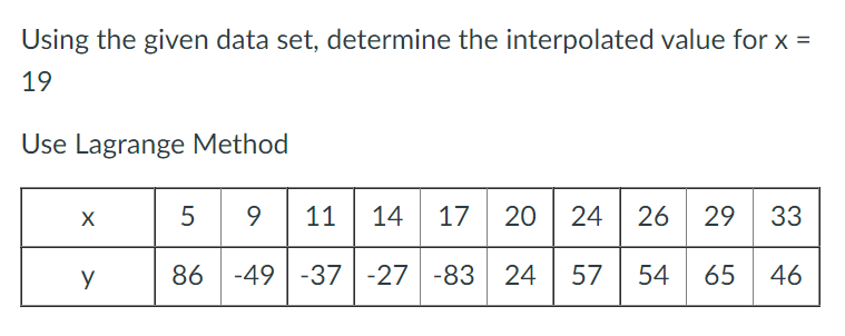 Solved Using the given data set, determine the interpolated | Chegg.com