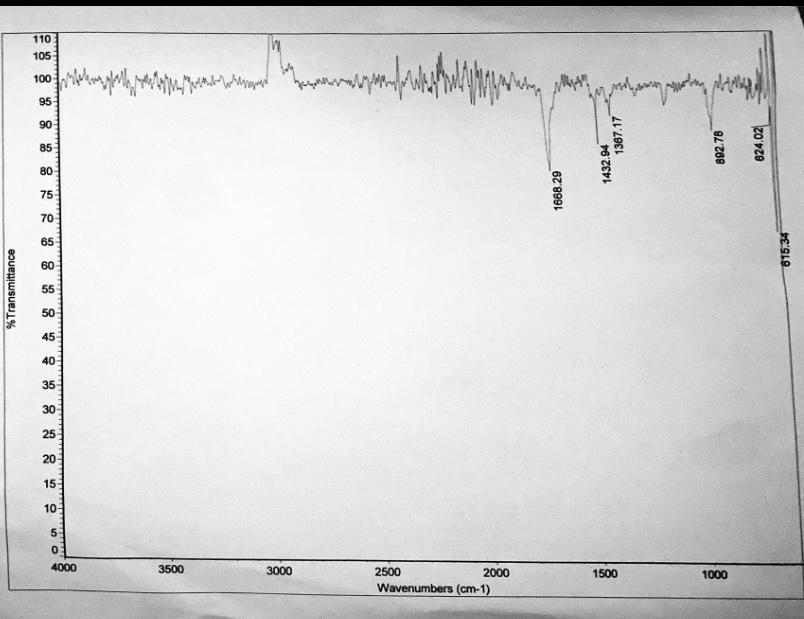 Solved The Infrared spectroscopy graph shows an isolated | Chegg.com