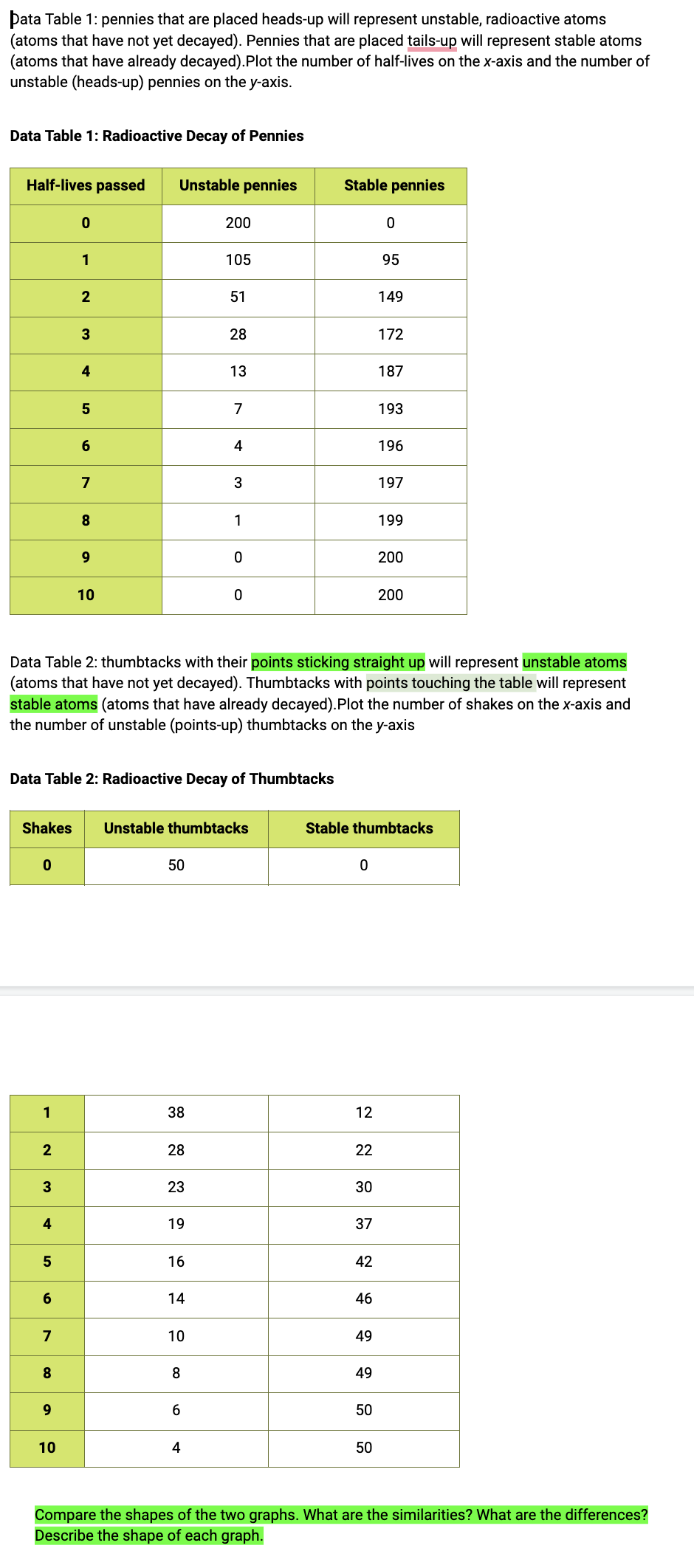 Solved Can you please help with this question? Use the data | Chegg.com