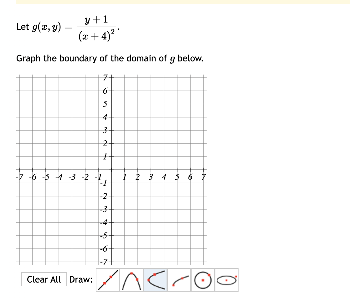 Solved Let g(x,y)=(x+4)2y+1 Graph the boundary of the domain | Chegg.com