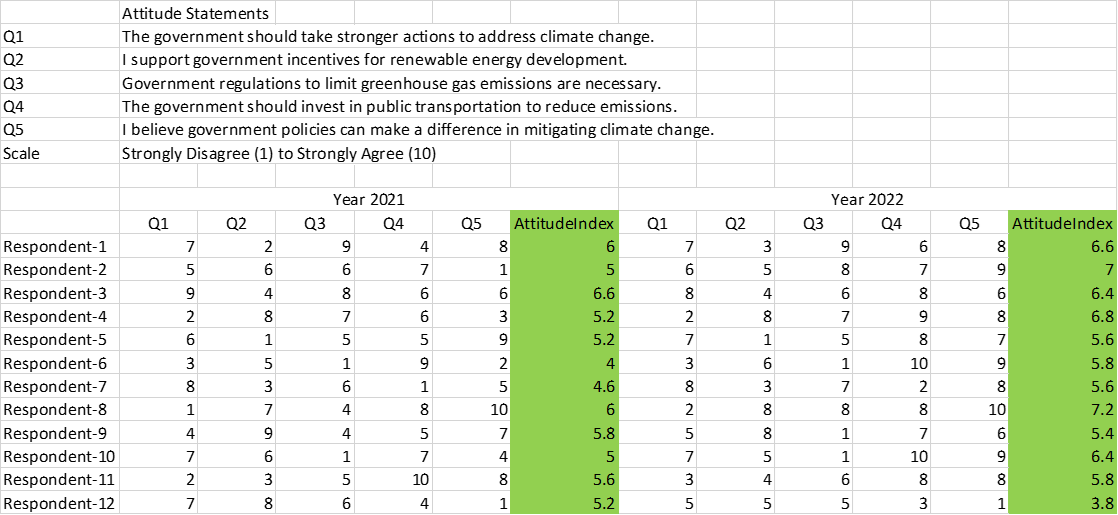 Solved Use Statistical techniques to answer the below - | Chegg.com