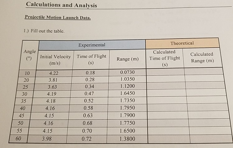 Solved how do I get calculated time of flight and calculated | Chegg.com
