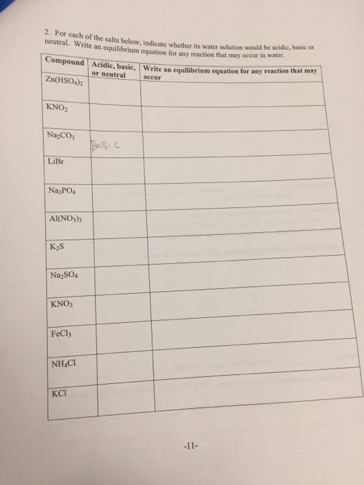 Solved For each of the salts below, indicate whether its | Chegg.com