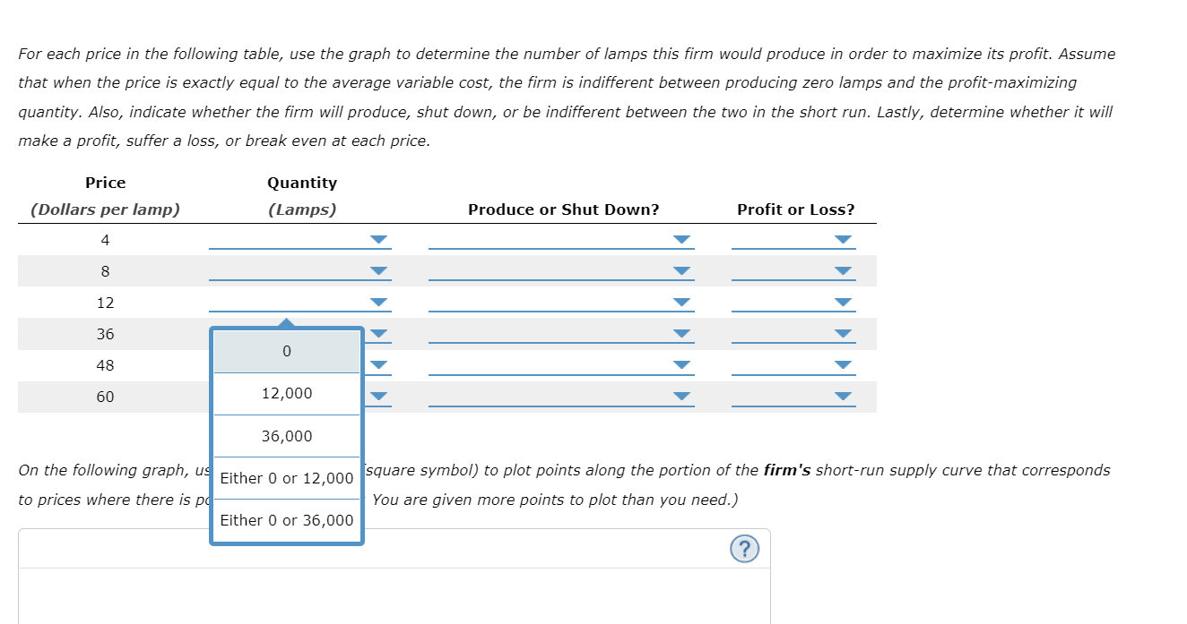 Solved For each price in the following table, use the graph | Chegg.com