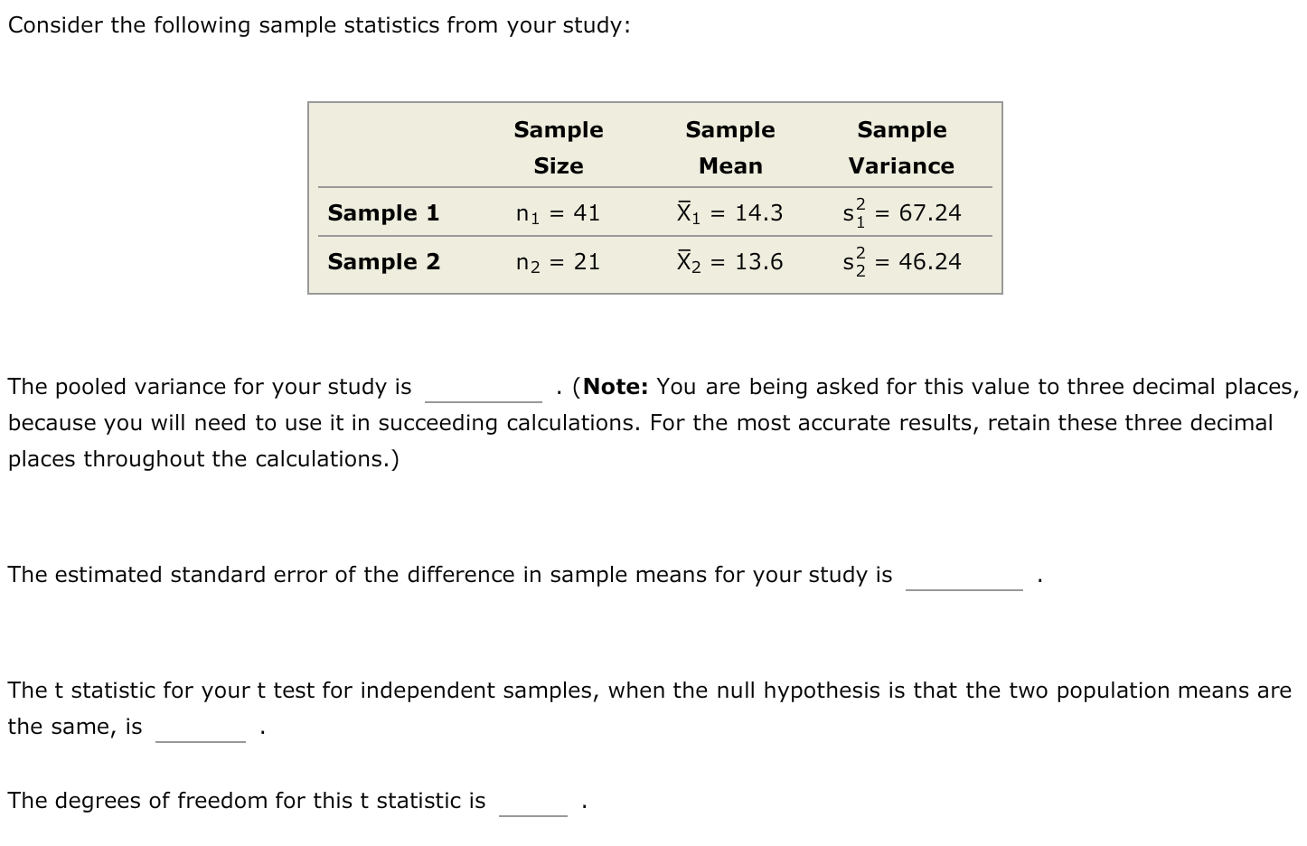 Solved Consider the following sample statistics from your | Chegg.com
