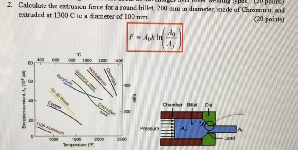 Solved 2. Calculate the extrusion force for a round billet, | Chegg.com