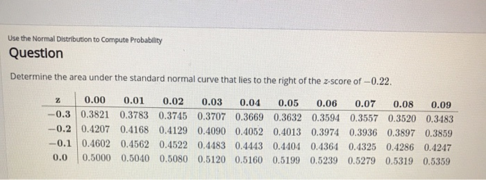 Solved Use the Normal Distribution to Compute Probability | Chegg.com
