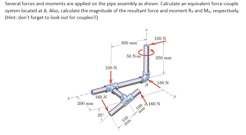 Solved Several forces and moments are applied on the pipe | Chegg.com