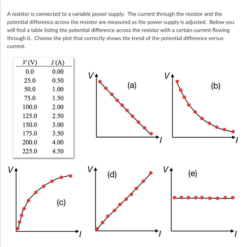 Solved A resistor is connected to a variable power supply. | Chegg.com