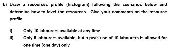 b) Draw a resources profile (histogram) following the | Chegg.com