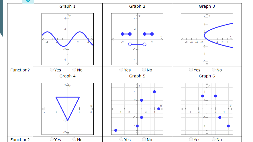 Solved Graph 4 Graph 5 Graph 6 | Chegg.com