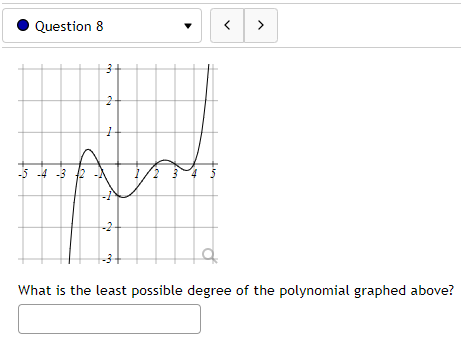 Solved What is the least possible degree of the polynomial | Chegg.com