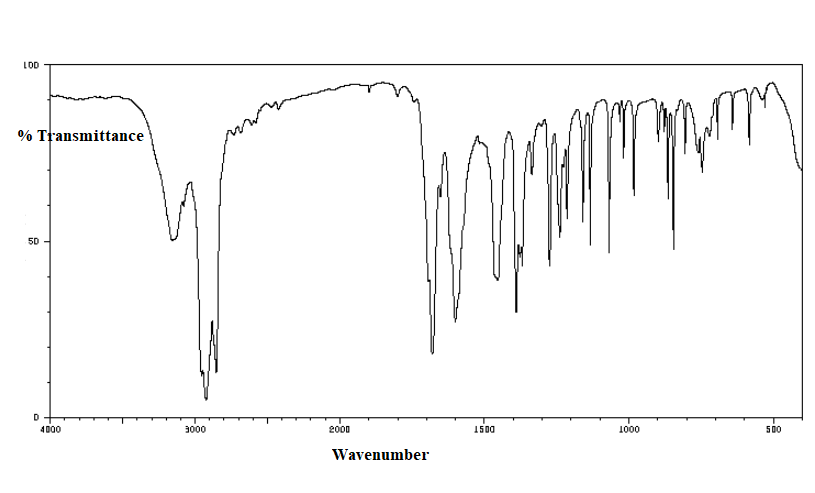 Solved Does this IR spectrum determine if the product was | Chegg.com