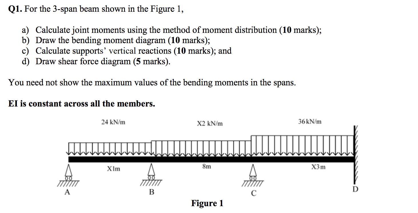 Solved Q1. For the 3-span beam shown in the Figure 1, a) | Chegg.com