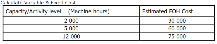 Solved Calculate Variable & Fixed Cost Capacity/Activity | Chegg.com