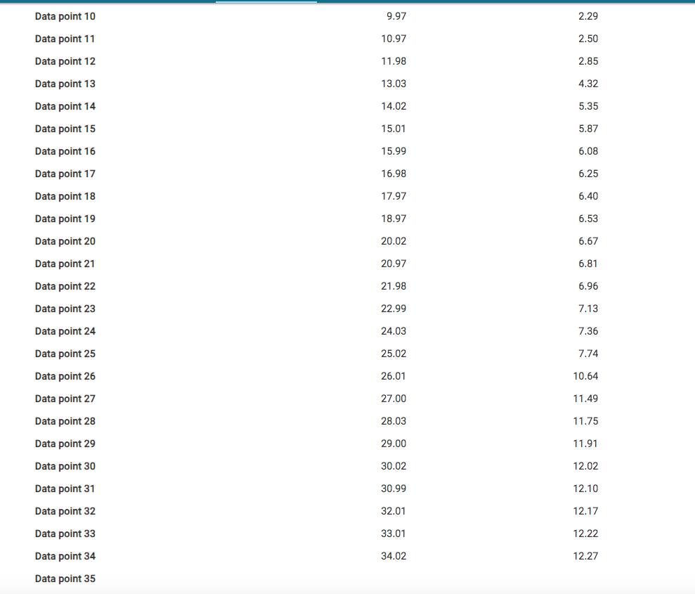 Data And Lab Submission - Determination Of Molar Mass | Chegg.com