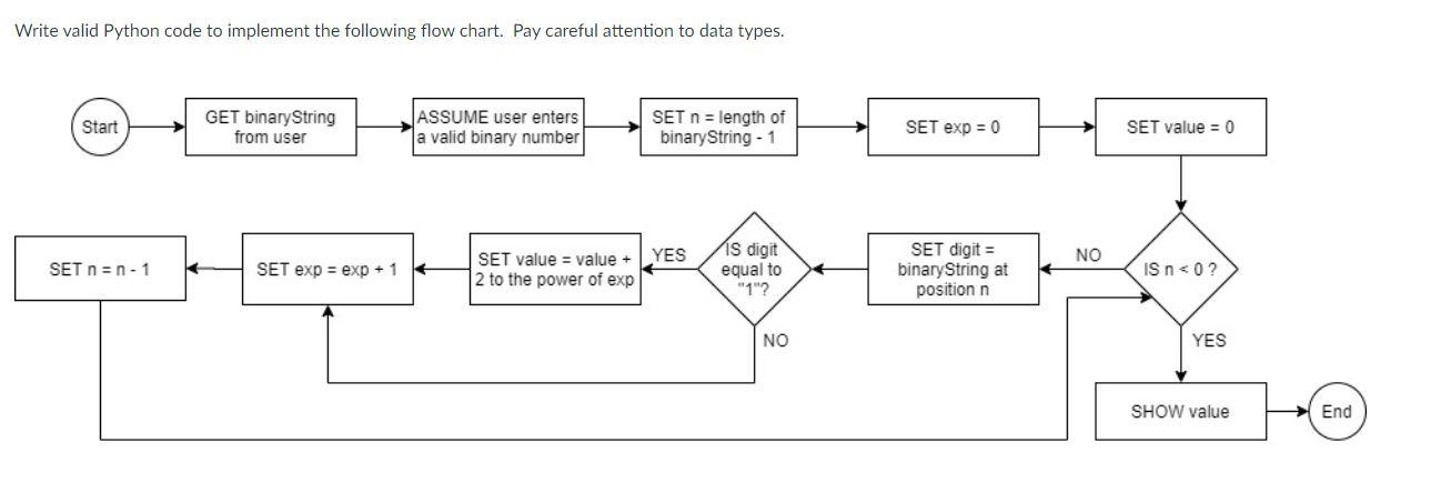 Solved Write valid Python code to implement the following | Chegg.com