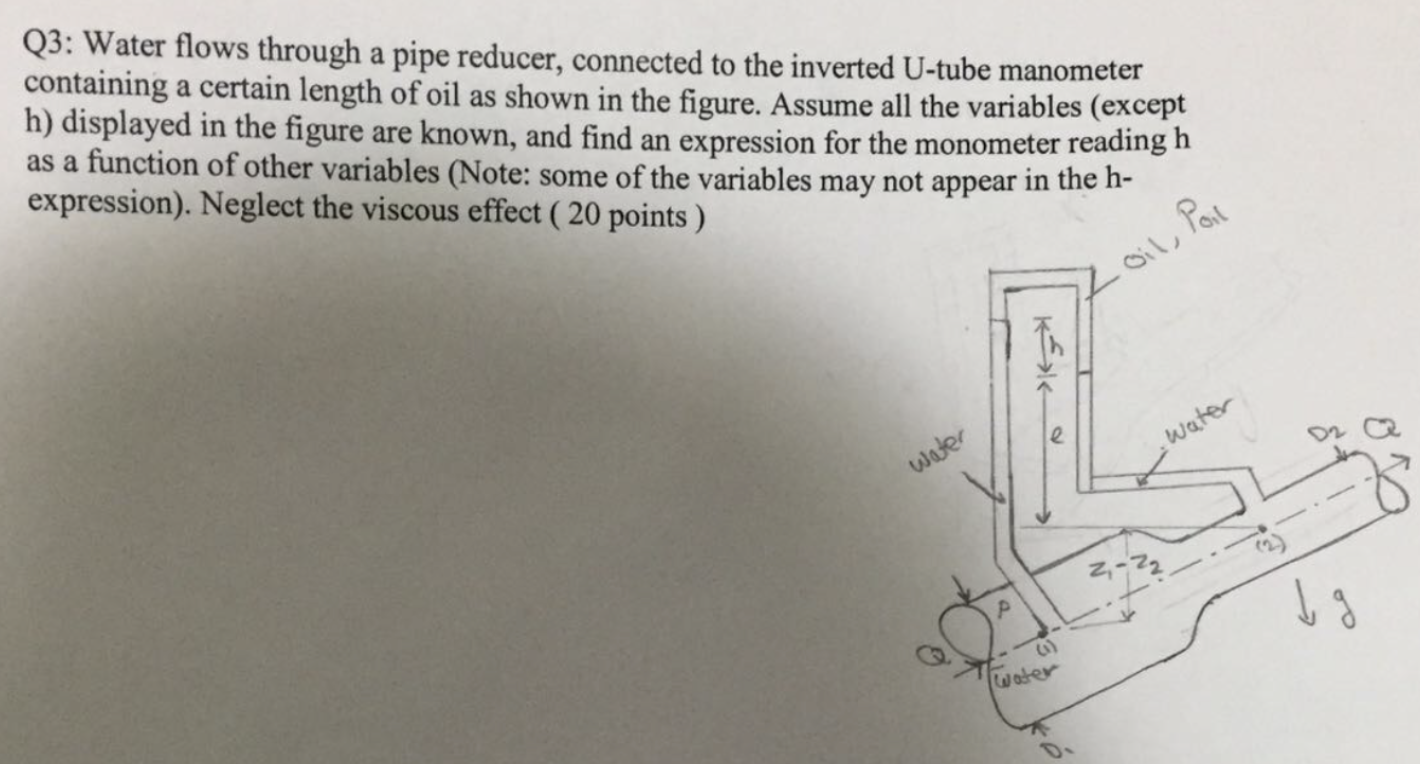 Solved Q3: Water flows through a pipe reducer, connected to | Chegg.com