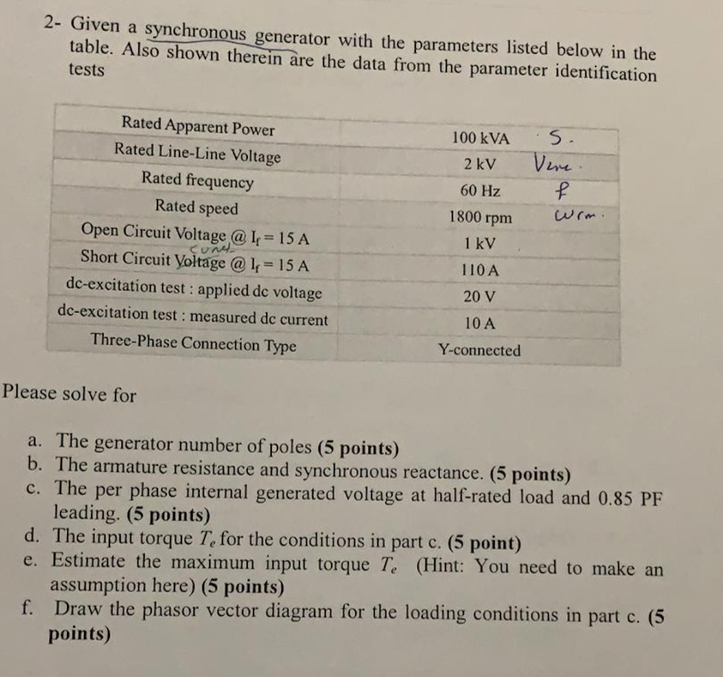 Solved 2- Given a synchronous generator with the parameters | Chegg.com