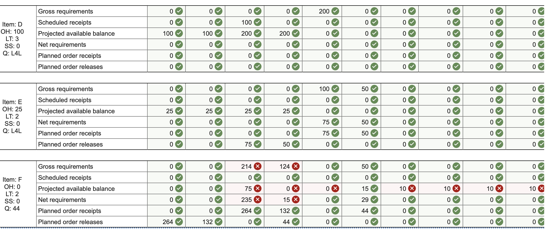 Problem 9-14 (Algo) One unit of A is made of one unit | Chegg.com