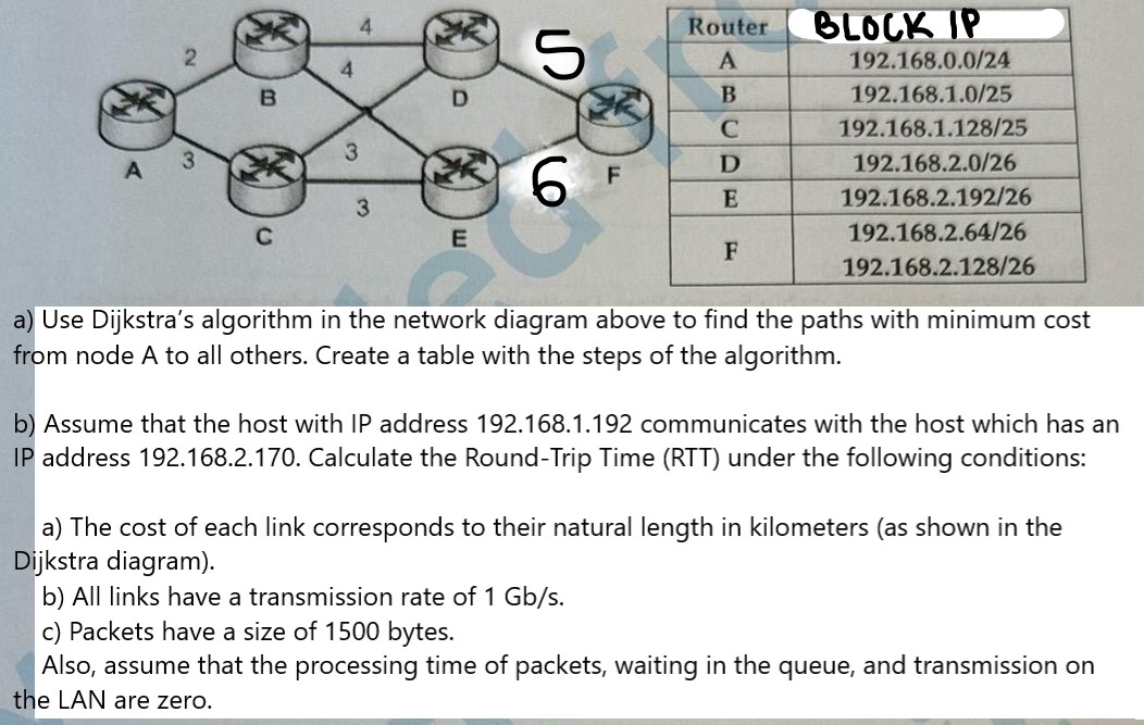 Solved a) ﻿Use Dijkstra's algorithm in the network diagram | Chegg.com