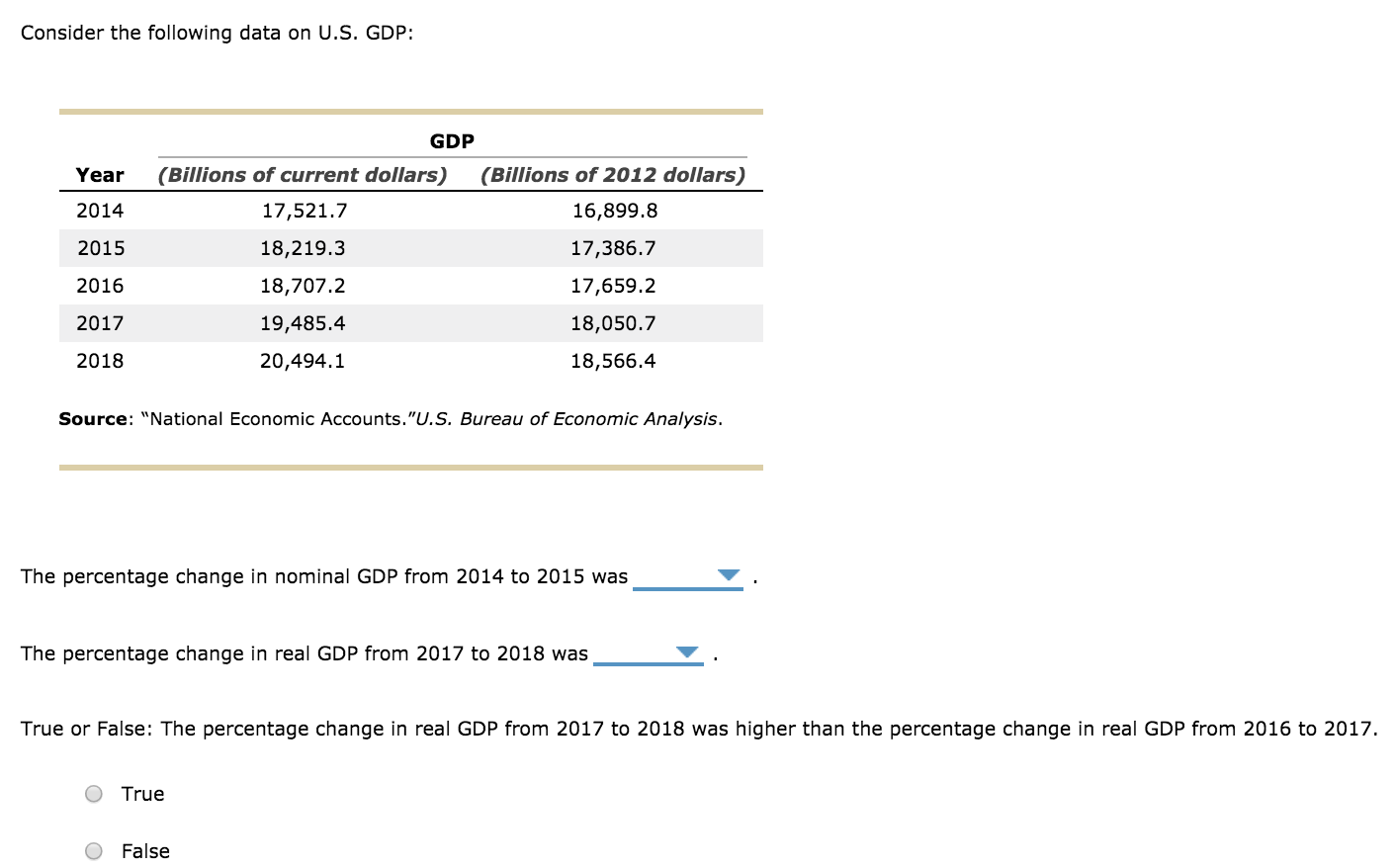 Solved Consider the following data on U.S. GDP: Year 2014 | Chegg.com