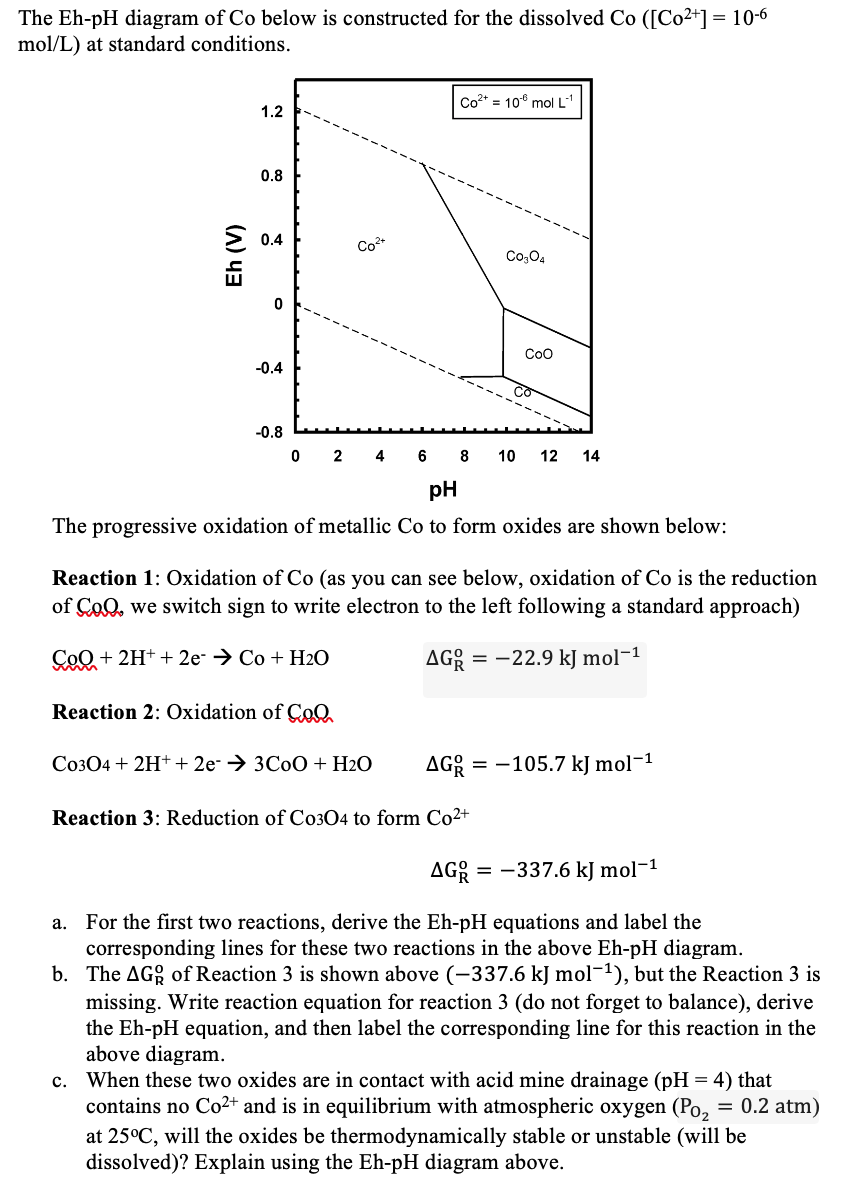 The Eh-pH diagram of Co below is constructed for the | Chegg.com
