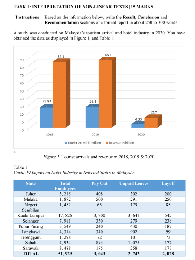 Solved TASK 1: INTERPRETATION OF NON-LINEAR TEXTS [15 MARKS] | Chegg.com